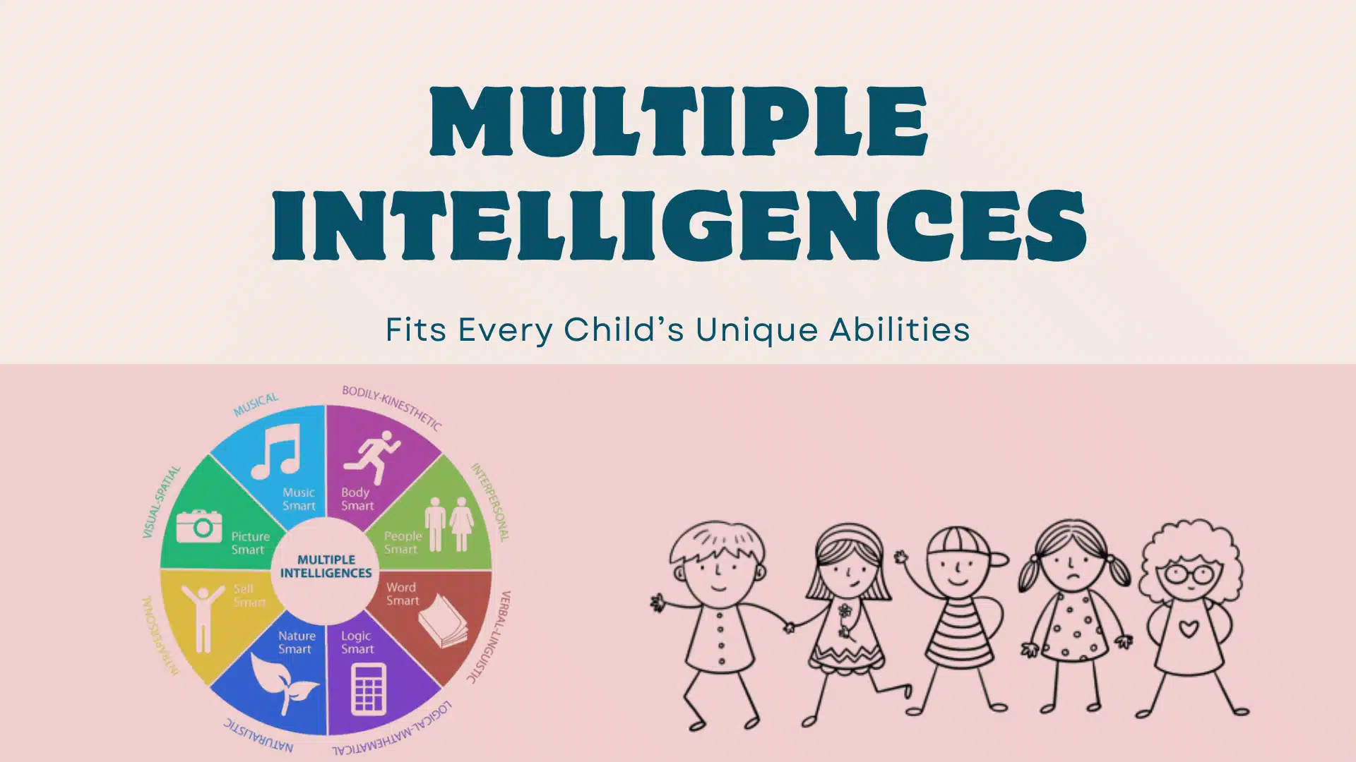 How To Use Multiple Intelligences In The Classroom - Xiha Montessori